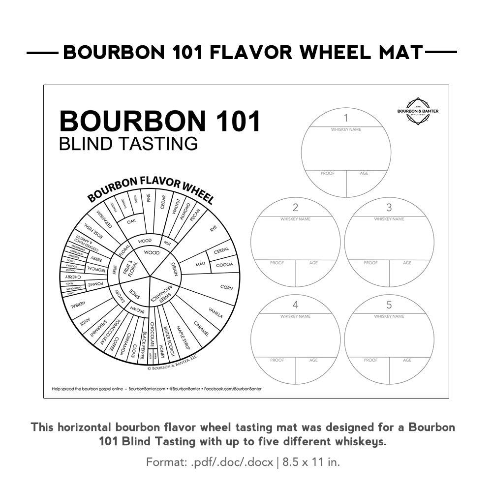 Bourbon Flavor Wheel & Tasting Mats – DrinkCurious